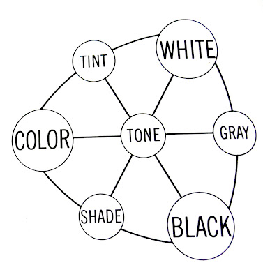 Faber Birren - Alchetron, The Free Social Encyclopedia