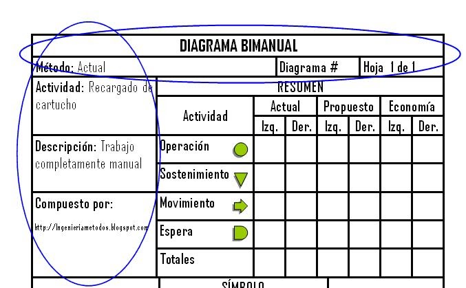 EJEMPLO DE CONSTRUCCIÓN DEL DIAGRAMA BIMANUAL (Parte II) | Ingenieria ...