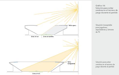 Orientación del terreno de juego | Arquitectura para todos