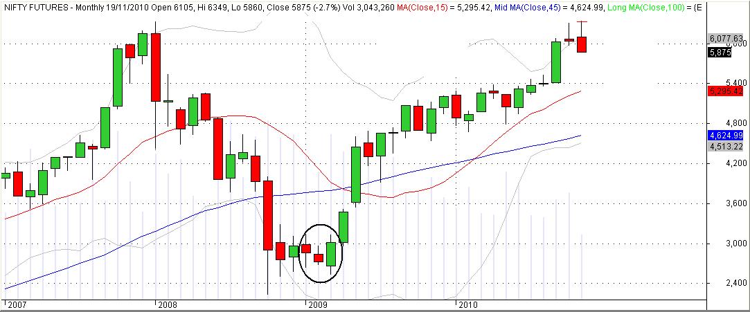 Nifty : Popgun Shot? - Technically Speaking
