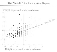 oldbob44: The Bell Curve 4 - Correlation and Regression