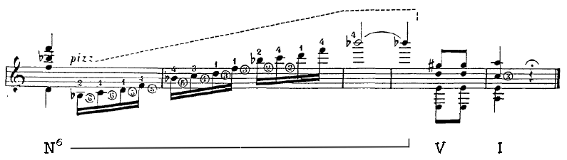 de musica: the neapolitan sixth chord