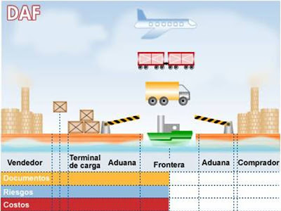 COMERCIO INTERNACIONAL: INCOTERMS