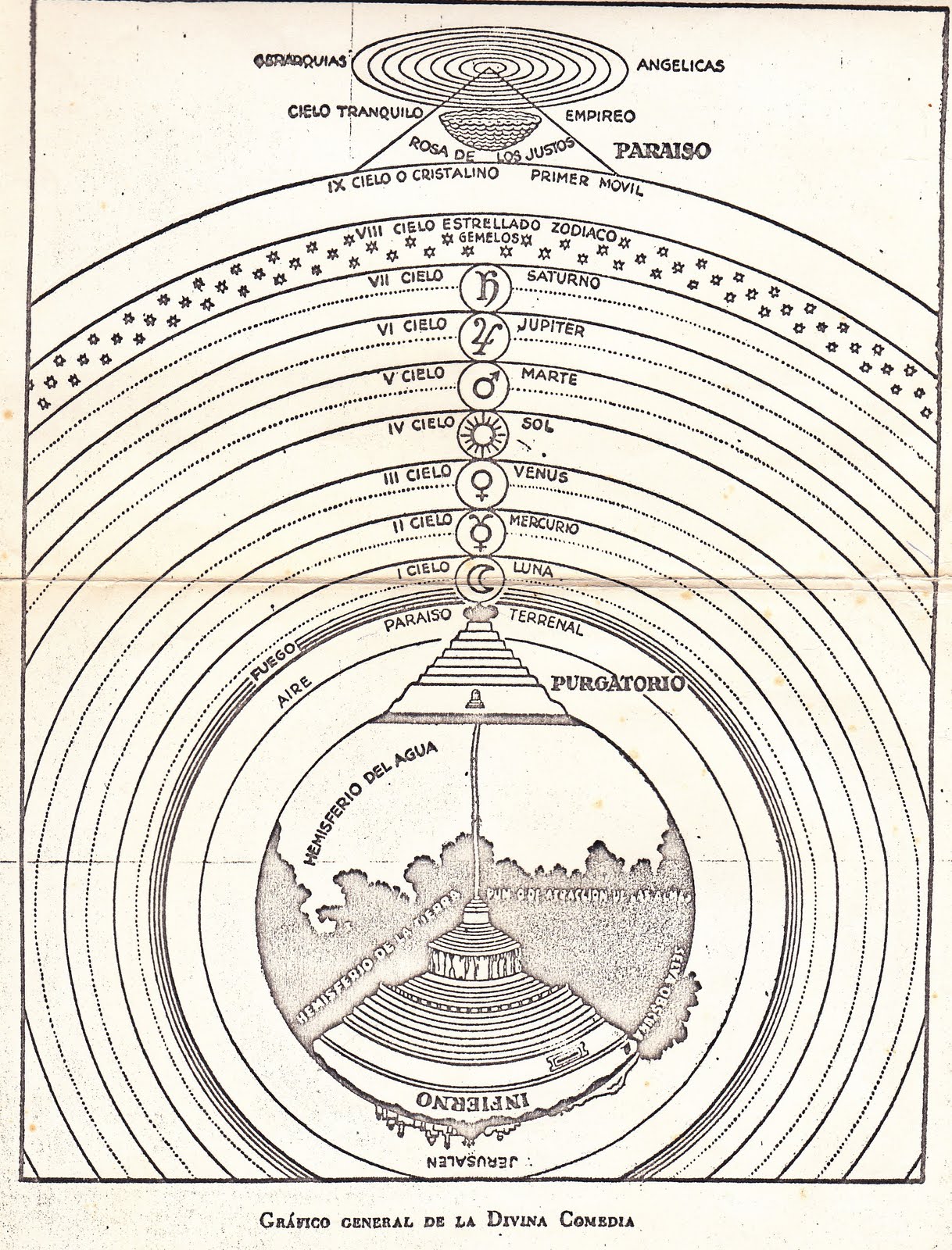 LiteraturaMR: Estructuras interna y externa de la "Divina Comedia"
