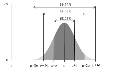 Simulation Educators: Forest Gump and the Normal Distribution