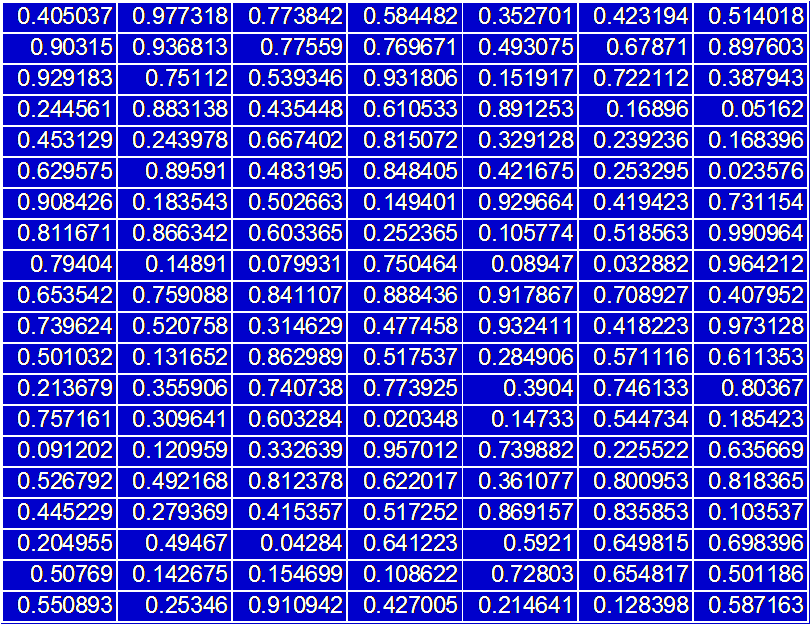 Simulation Educators: Shooter Games and Chance