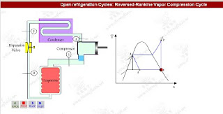 Mechanical Engineering by Moustafa Hassaballa: Refrigeration Cycles ...