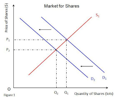 IB Economics Revision: Importance of Price as a Signal