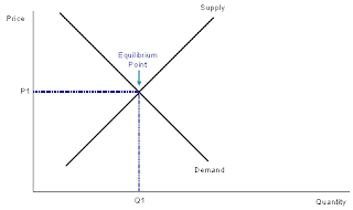 FUNCONOMICS: Mangga dan Terbentuknya Equilibrium Price