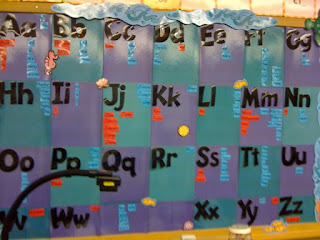 Ms.M's Blog: Word Wall Linky Party
