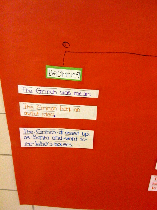 Ms.M's Blog: The Grinch That Stole Christmas- Beginning, Middle & End