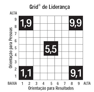 Oficina de Gerência: O que é o Grid? Um usuário importante define a sua ...