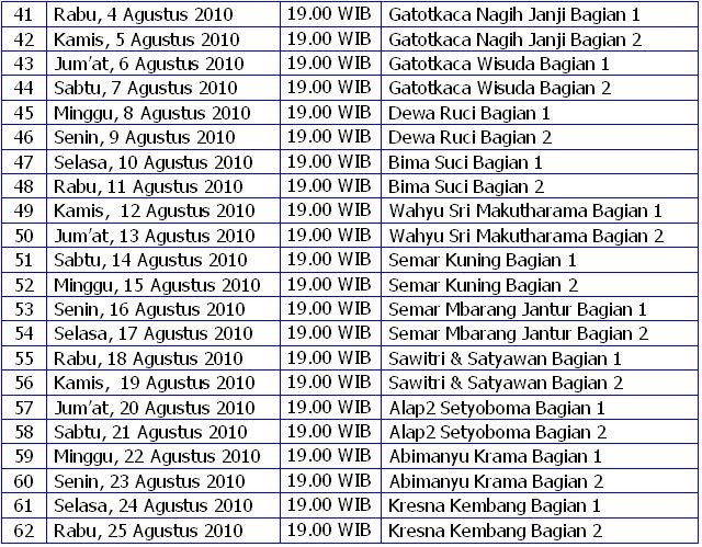 Radio Swara Buwana: Jadwal Siaran Radio "BUDAYA JAWA" 25 Juni s.d. 25 ...