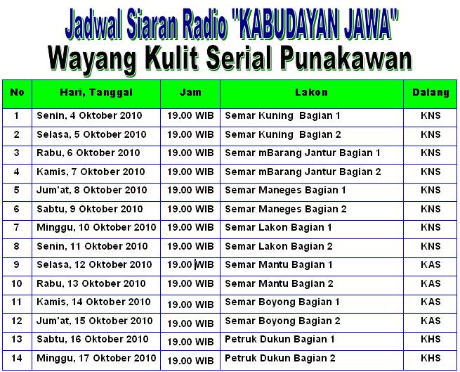 Radio Swara Buwana: Jadwal Siaran Radio Budaya Jawa 4 s.d. 17 Oktober 2010
