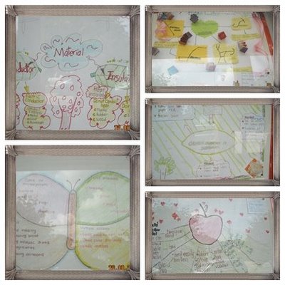 Seni & Pendidikan: ARTIKEL 3 : Seni Dalam Pendidikan