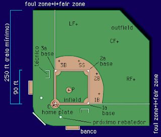 Beisebol/Baseball: Regras basicas