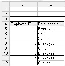 David @ Work: Adding Tiers to a Census