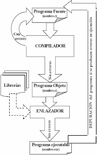 ASSEMBLER: Compiladores