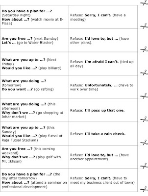 Teach Conversation: Extending, Accepting, and Refusing Invitations