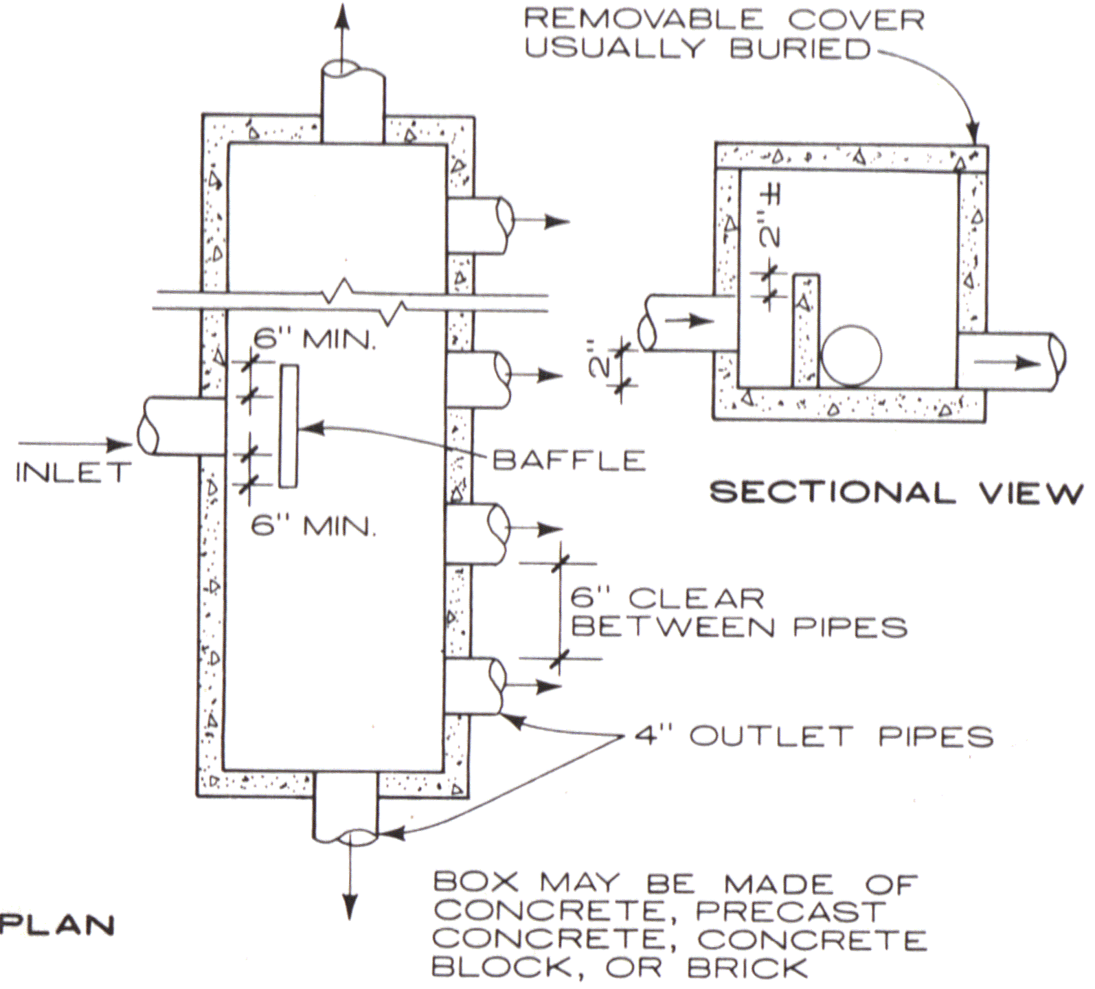 Construction Details Soak Pit Construction Details