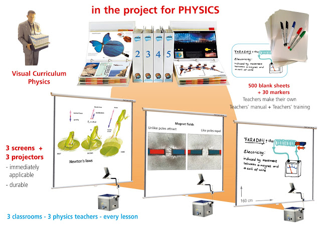 Visual Teach blog: Mission-Vision