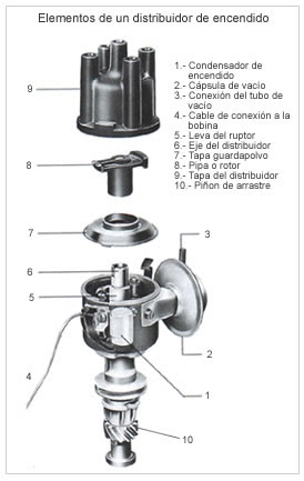 ELECTRICIDAD Y ELECTRONICA AUTOMOTRIZ: DISTRIBUIDOR.