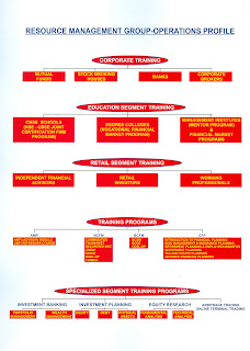 Centre For Financial Market Training: RMG's operations flow chart ...