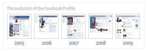 Facebook: Evolucion del Facebook