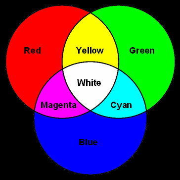 Ana Mercedes Gonzalez Sosa