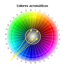 El diseño es mi pasión: caracteristicas de los colores
