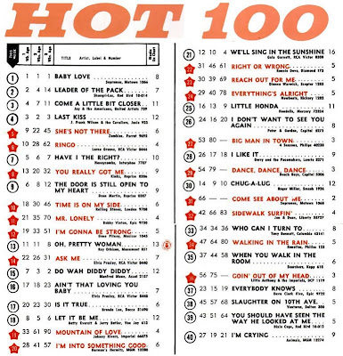 Time Warp Top 40: November 21, 1964