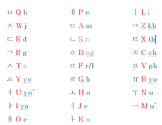 Belajar Bahasa Korea