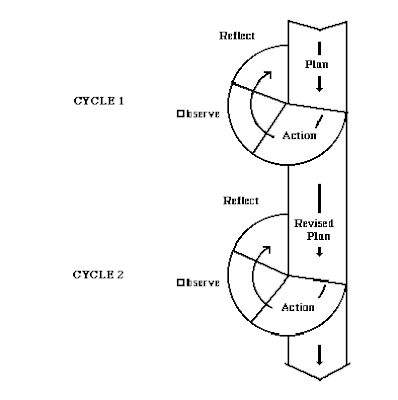 to be an educator: TUGASAN KELAS: KONSEP DAN MODEL KAJIAN TINDAKAN