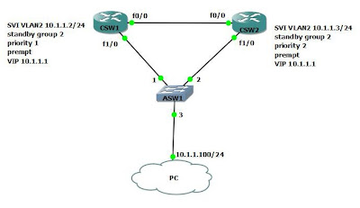 Networking Made Easy: Redundant Gateway Routing Protocol - HSRP
