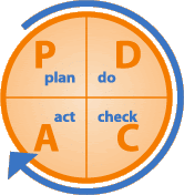 ISOLEASE: Kwaliteit | Arbo | Milieu: Audits