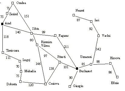 cammane: Best-First Search VS A* (Arad-Bucharest)