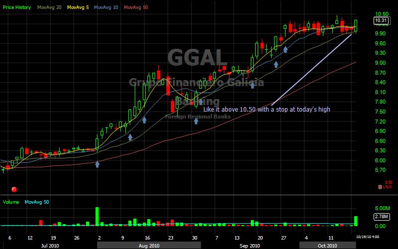 10/19/2010 - Sector 50 Review | The Patient Fisherman