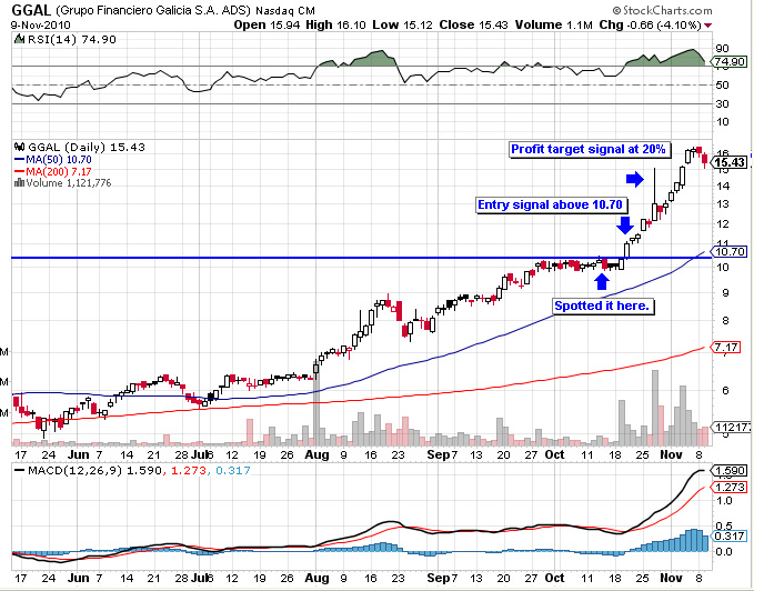 How to Use a Trade Trigger | The Patient Fisherman
