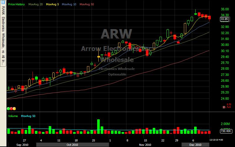 December 2010 | The Patient Fisherman