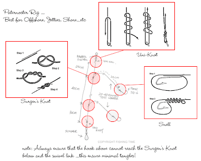 Fishing Time: Paternoster and knots