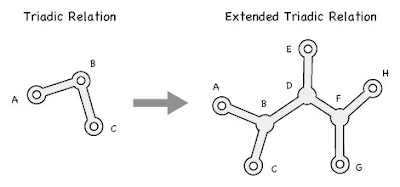 Concept Walk: Thought of Triad