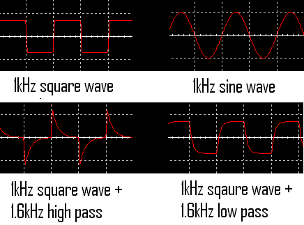Soundscape Hazard Reproduction: Technical Sharing
