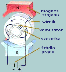 TECHNIQUE SOURCE: Silnik Elektryczny