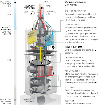Next Generation: Well control and completion