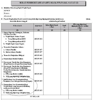 Jenis Pph Pasal 4 Ayat 2