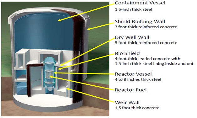 We LovE NucLeaR©: 19 OCTOBER 2010 CLASS SUMMARY