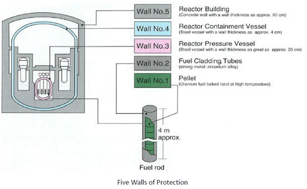 We LovE NucLeaR©: 19 OCTOBER 2010 CLASS SUMMARY