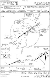 AVIATION WORLD: Instrument crosscheck, instrument takeoff, full-panel ...