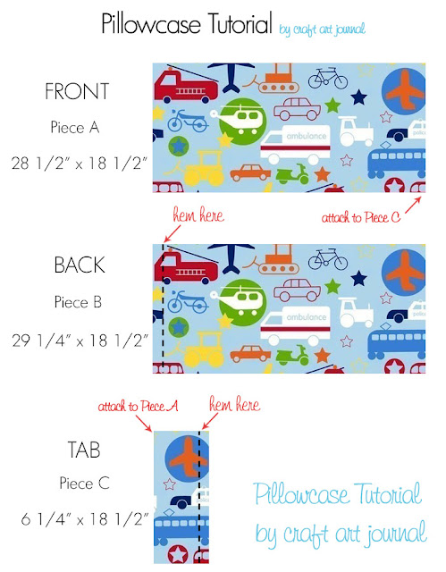 Craft Art Journal: Tutorial: Pillowcase