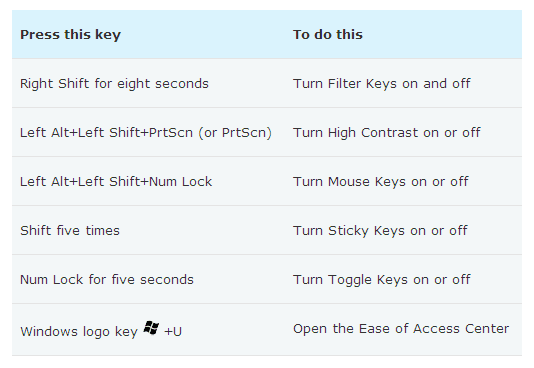 Windows 7 Keyboard Shortcuts